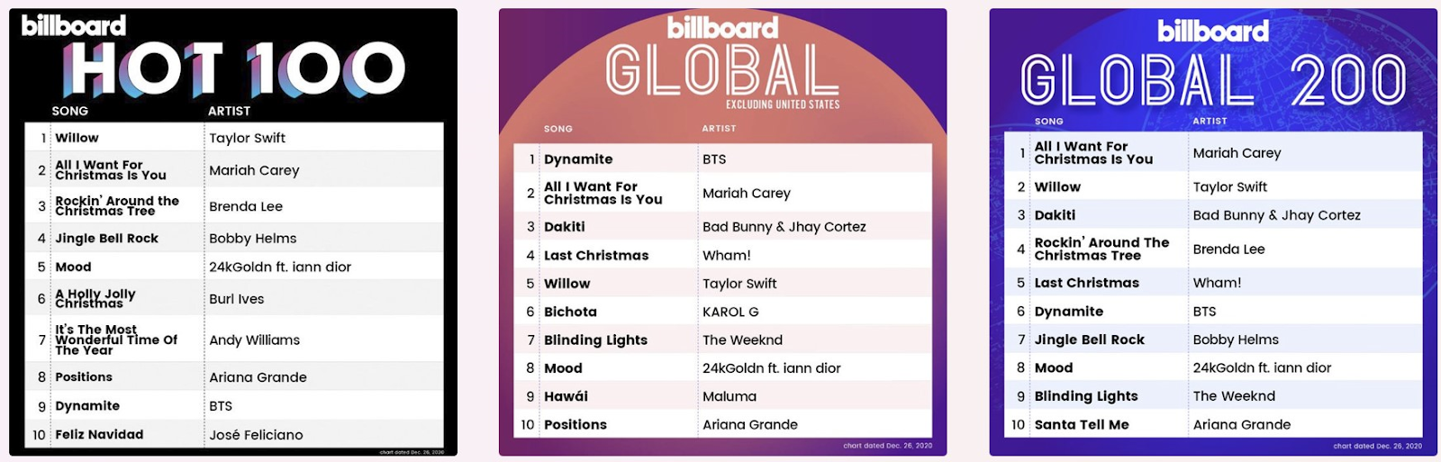 2020 Discography – BTS Bangtan Archive