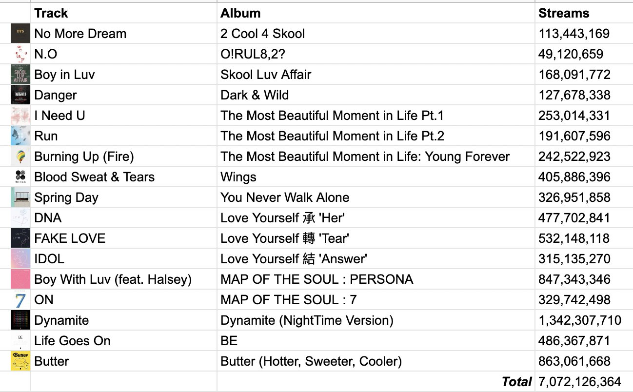 220610 Proof – Anthology Album – BTS Bangtan Archive