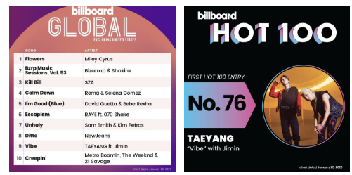 2023 Solo and Collabs – BTS Bangtan Archive